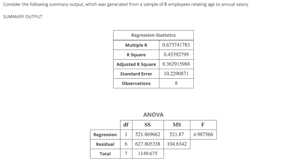 Solved Consider the following summary output, which was | Chegg.com