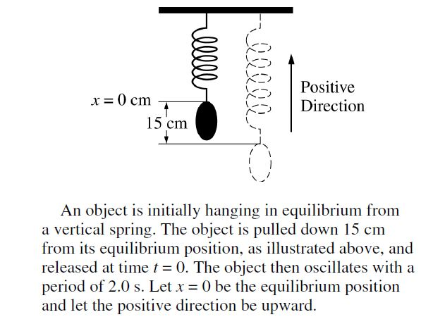 Solved Hlllll T XXX !! x= 0 cm 15 cm Positive Direction NS-- | Chegg.com
