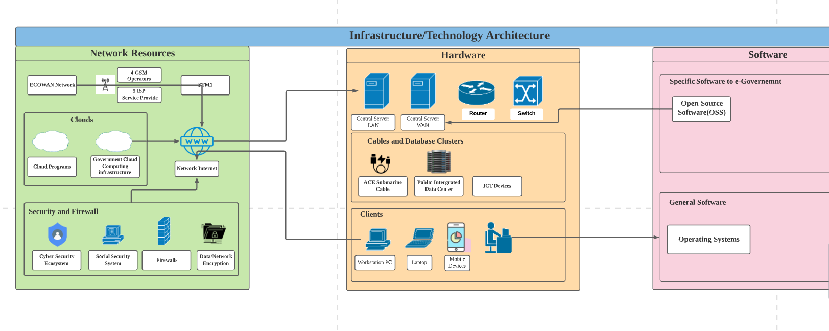 Solved Can somebody provide me with a description of this | Chegg.com
