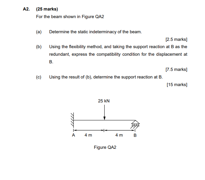 Solved 2. (25 marks) For the beam shown in Figure QA2 (a) | Chegg.com
