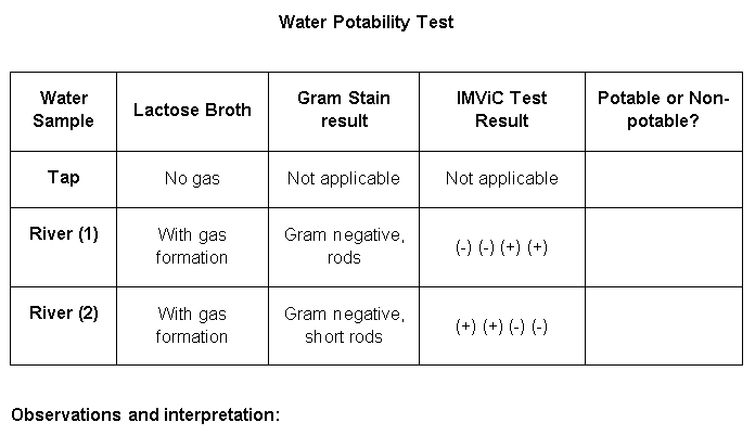Solved Water Potability Test Gram Stain IMVIC Test Water | Chegg.com
