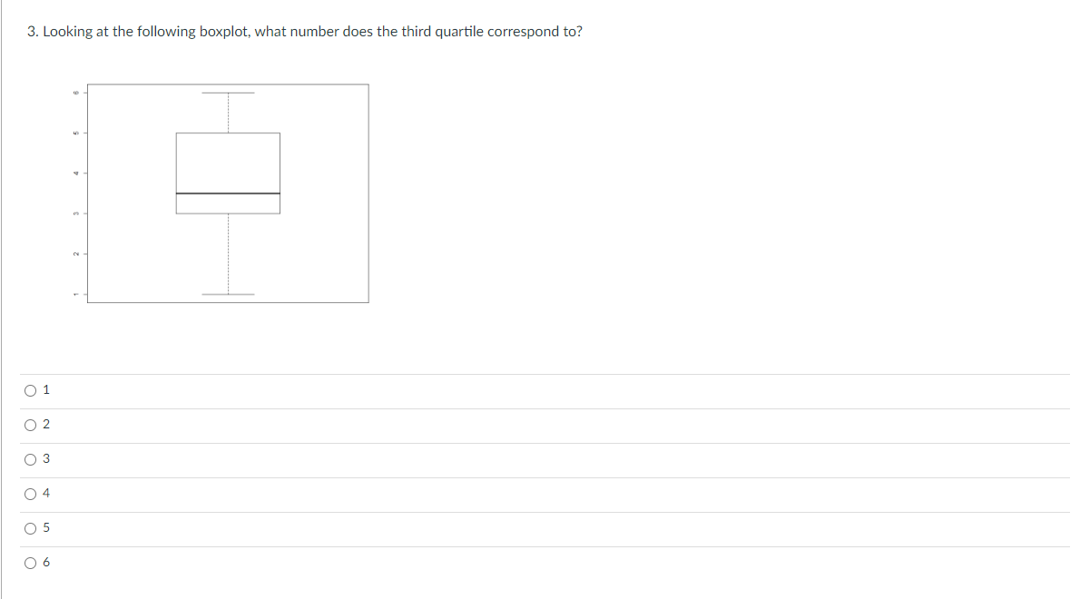 Solved 3. Looking at the following boxplot, what number does | Chegg.com