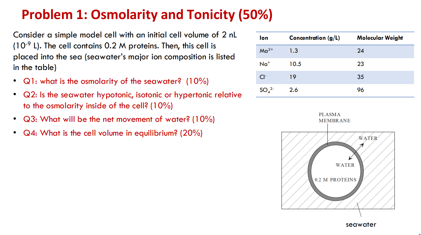 Solved Problem 1: Osmolarity and Tonicity (50%)Consider a | Chegg.com