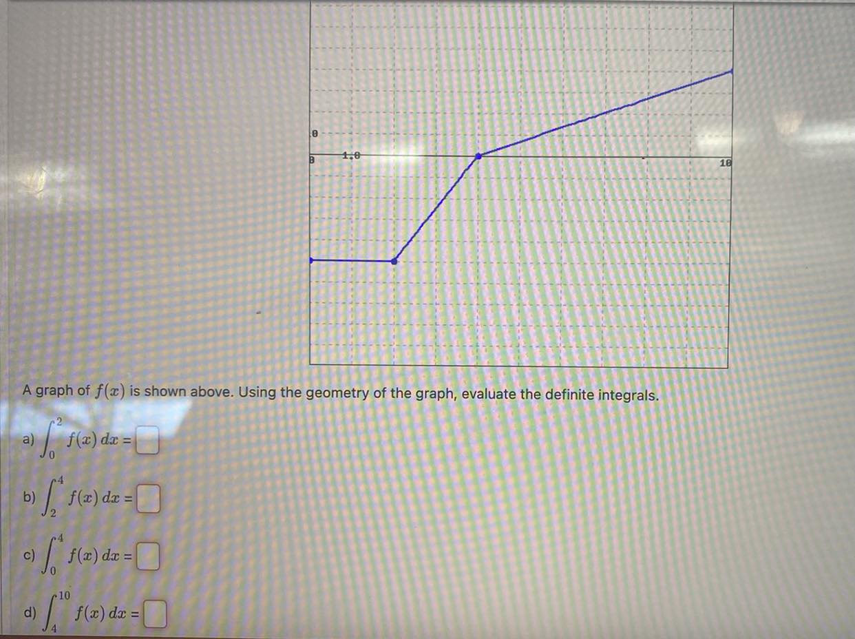 Solved A graph of f(x) ﻿is shown above. Using the geometry | Chegg.com