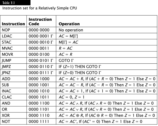 Show RSCPU assembly code for a ← 5 * b + 2 * c; | Chegg.com