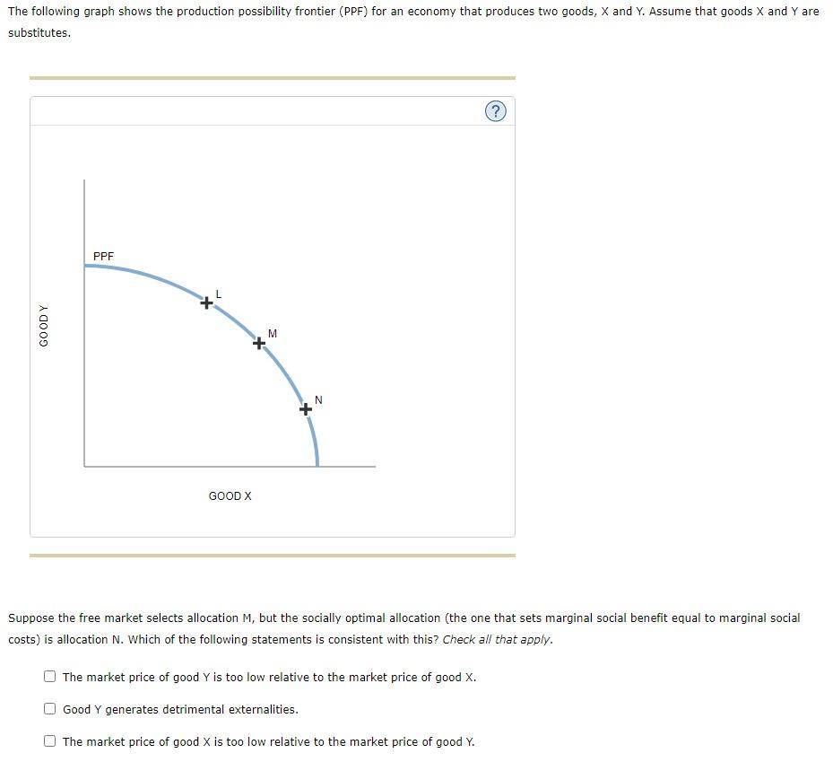 Solved The following graph shows the production possibility | Chegg.com