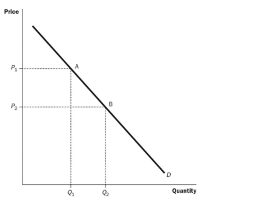 Solved Refer to the figure. What could cause an inward shift | Chegg.com