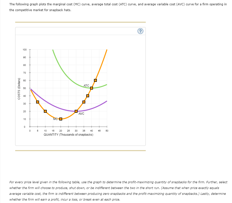 Solved The following graph plots the marginal cost (MC) | Chegg.com