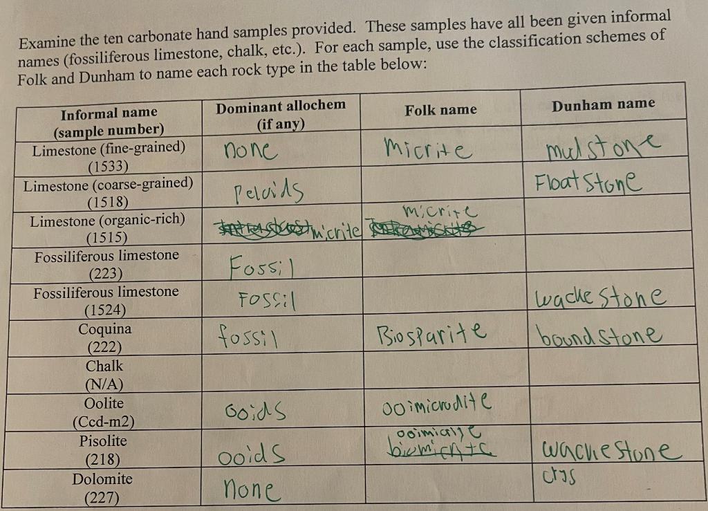 Examine the ten carbonate hand samples provided. | Chegg.com