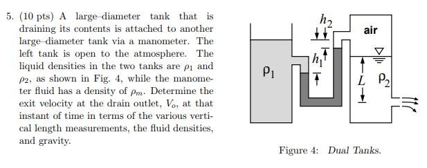 Solved A large–diameter tank that is draining its contents | Chegg.com