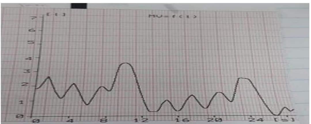 Solved According to this picture , calculate : Tidal volume | Chegg.com