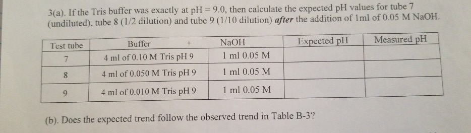 Solved 3(a). If the Tris buffer was exactly at pH = 9.0, | Chegg.com