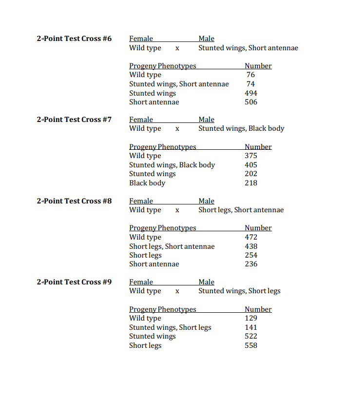 PLEASE HELP ME WITH MY GENETICS ASSIGNMENT REGARDING | Chegg.com