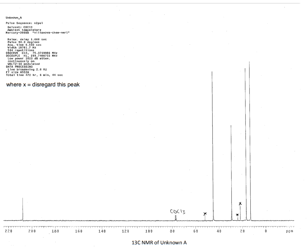 Solved Assign all NMR peaks and splitting patterns for 2- | Chegg.com