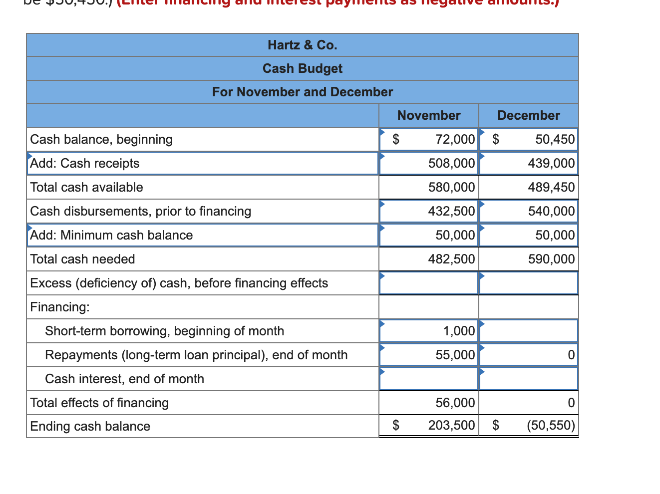 Solved prepare a condensed statement of cash flows for the | Chegg.com