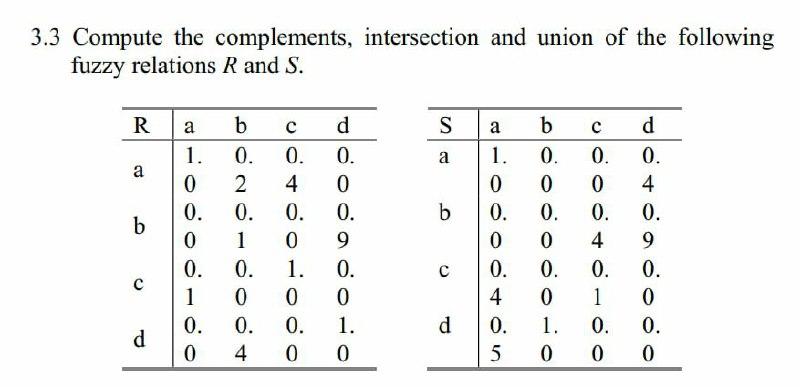 Solved 3.3 Compute the complements, intersection and union | Chegg.com