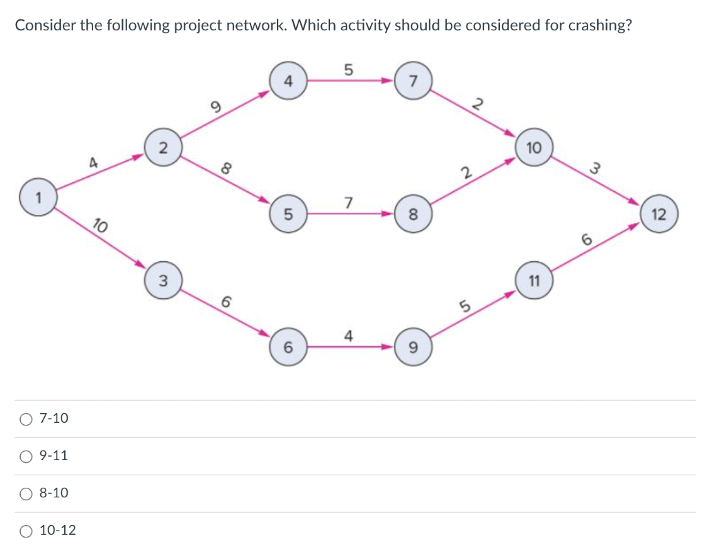 Solved Consider the following project network. Which | Chegg.com