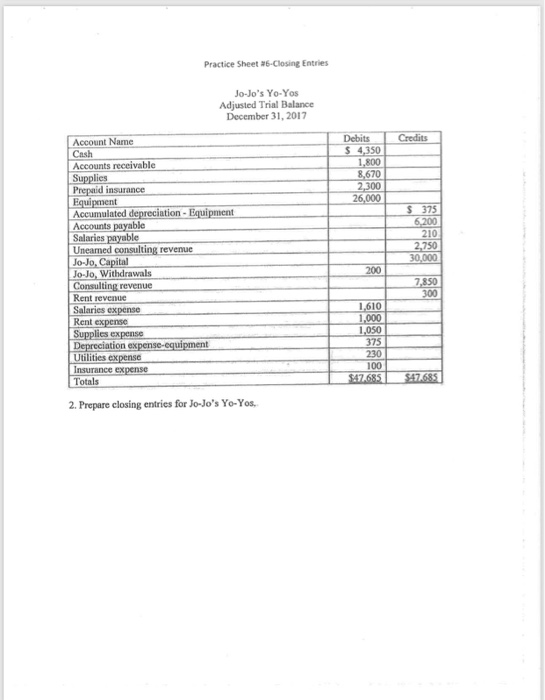 Solved Practice Sheet #6 Closing Entries 1. The following | Chegg.com