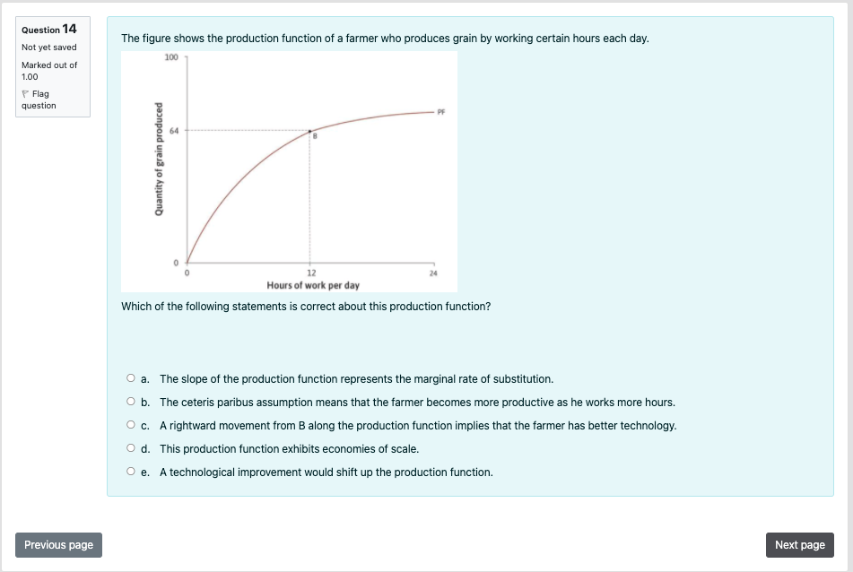 Solved The figure shows the production function of a farmer | Chegg.com