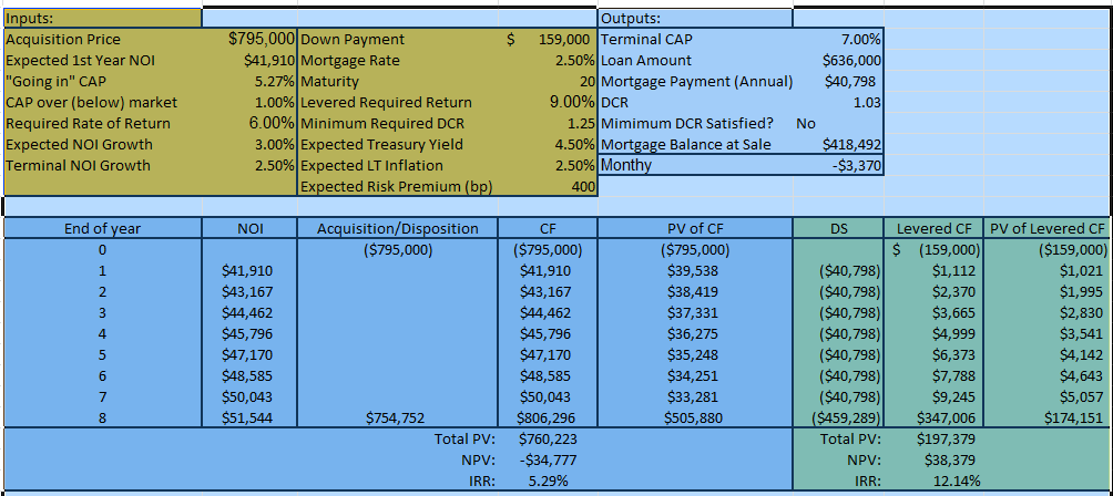 Using an Excel spreadsheet, determine the | Chegg.com