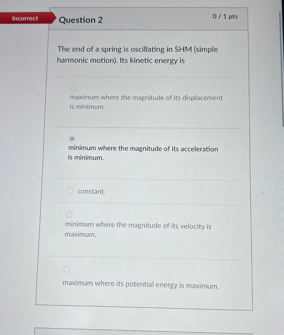 Solved Question 2 The end of a spring is oscillating in SHM | Chegg.com