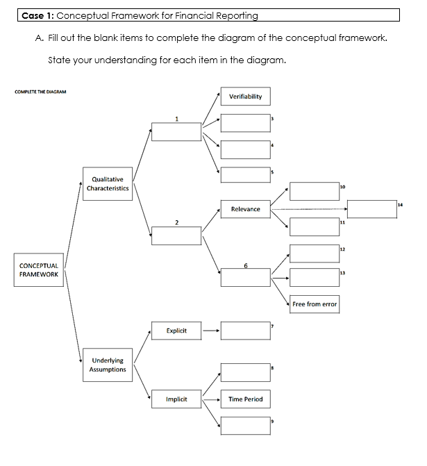 Case 1: Conceptual Framework for Financial Reporting | Chegg.com