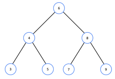 Solved 10. (3 points) How many calls are made to the | Chegg.com