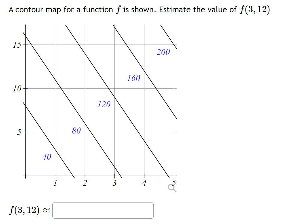 Solved A contour map for a function f is shown. Estimate the | Chegg.com