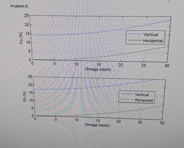 8. Review the dynamic balancing problem in the | Chegg.com
