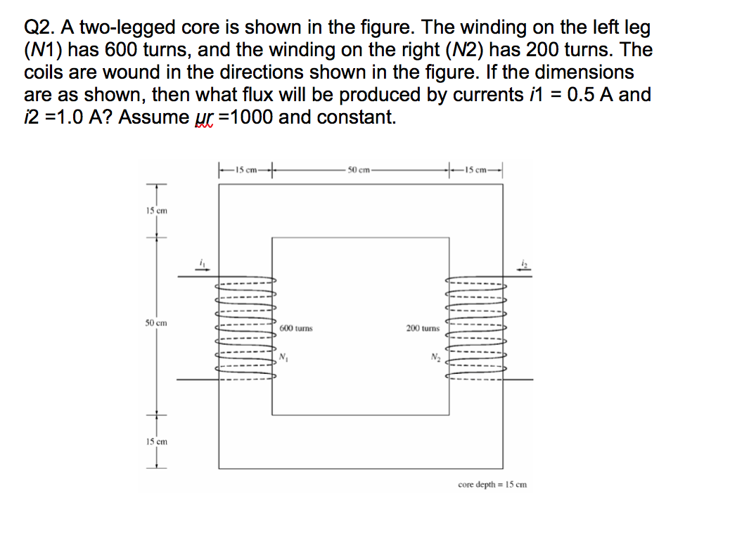 Solved Q2. A two-legged core is shown in the figure. The | Chegg.com