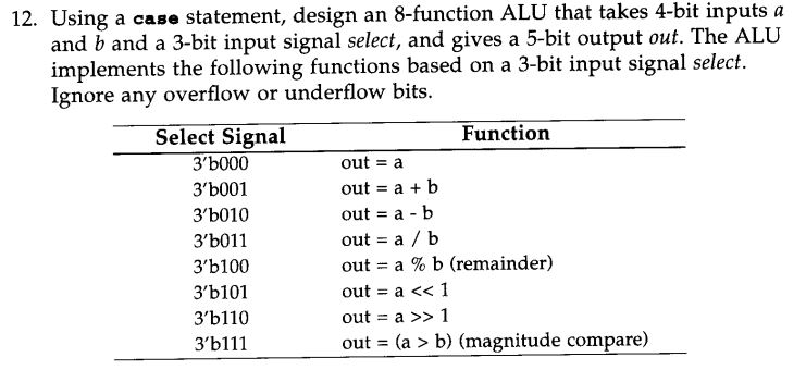 Solved 12. Using a case statement, design an 8-function ALU | Chegg.com