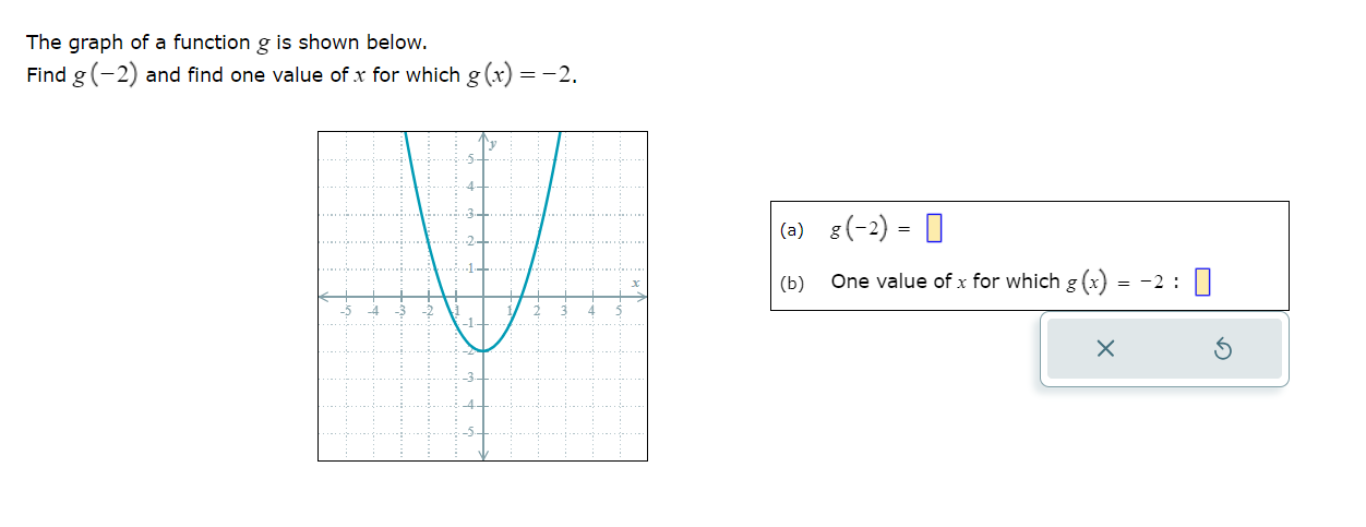 Solved The graph of a function g is shown below. Find g(−2) | Chegg.com