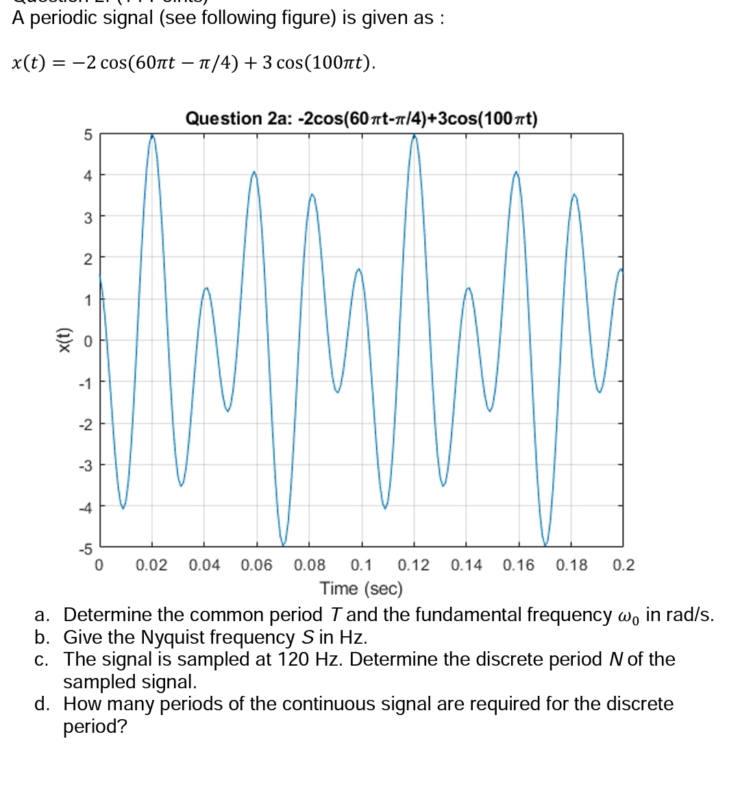 Solved A periodic signal (see following figure) is given as | Chegg.com