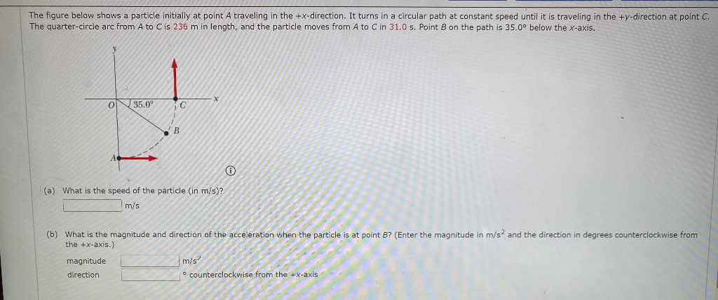 Solved The figure below shows a particle initially at point | Chegg.com