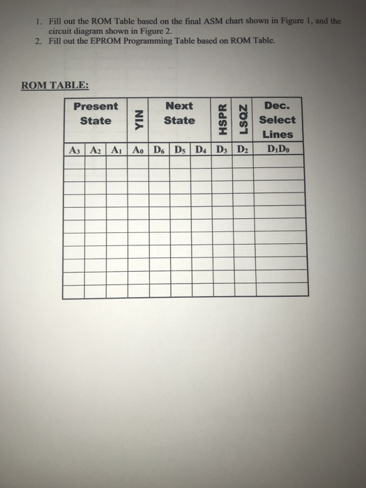 ASMs & MSI Devices1. Fill out the ROM Table based on | Chegg.com