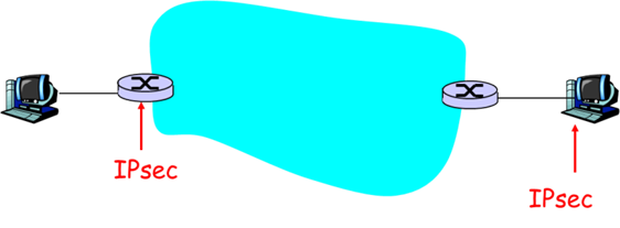 Solved Problem 3 [25pts] (IPSec) 1. [6pts] We studied in the | Chegg.com