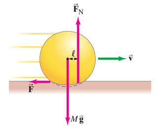 Solved Using the figure,(Figure 1) find the torque resulting | Chegg.com