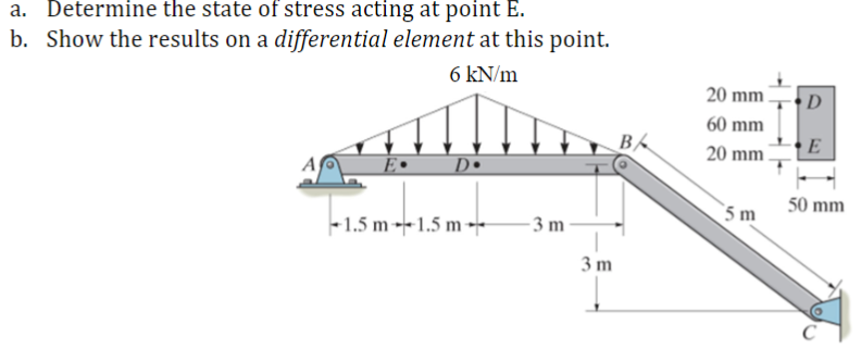 Solved a. ﻿Determine the state of stress acting at point | Chegg.com