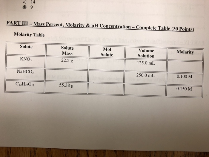 Solved c) 14 PART III- Mass Percent. Molarity & pH | Chegg.com