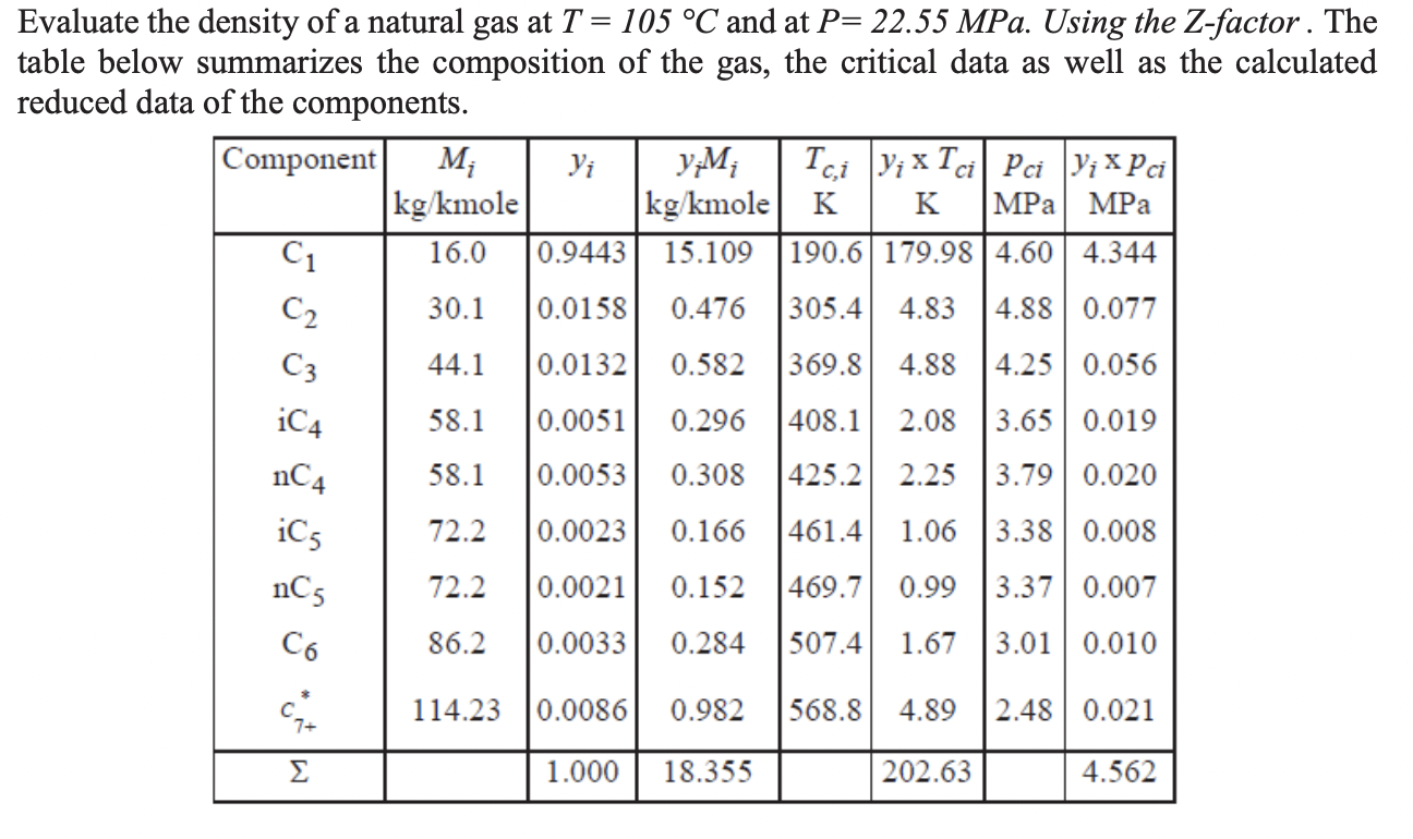 Solved Evaluate the density of a natural gas at T = 105 °C | Chegg.com