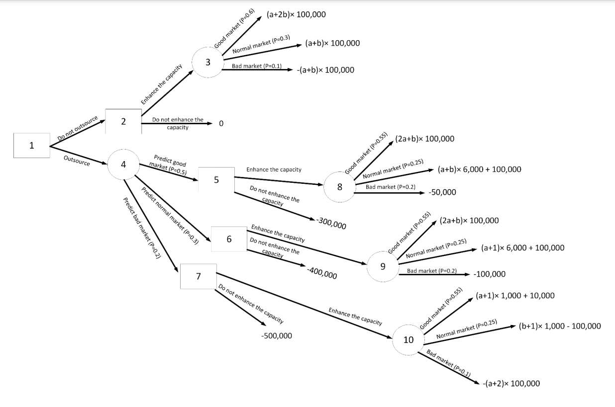 Consider the following tree and then try to find the | Chegg.com
