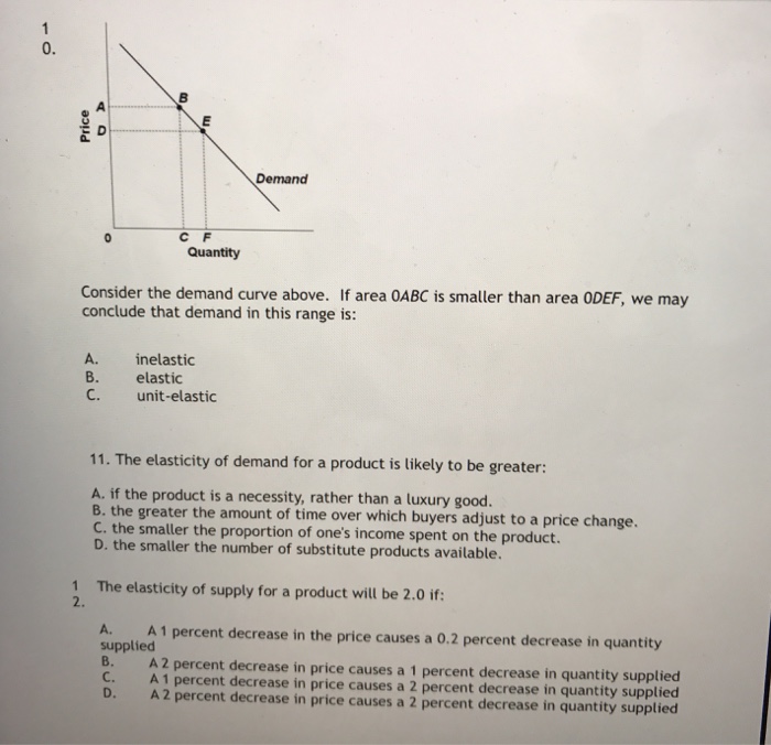Solved Consider the demand curve above. If area 0ABC is | Chegg.com