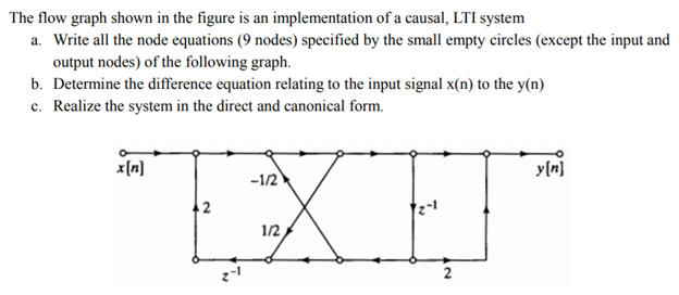 Solved The flow graph shown in the figure is an | Chegg.com