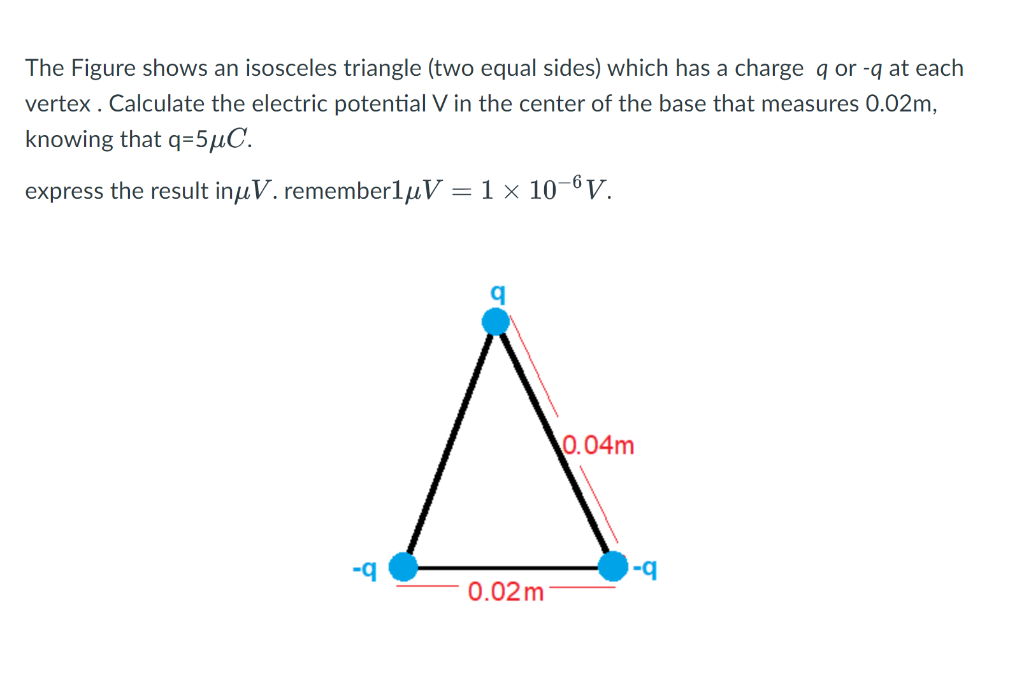 Solved The Figure shows an isosceles triangle (two equal | Chegg.com