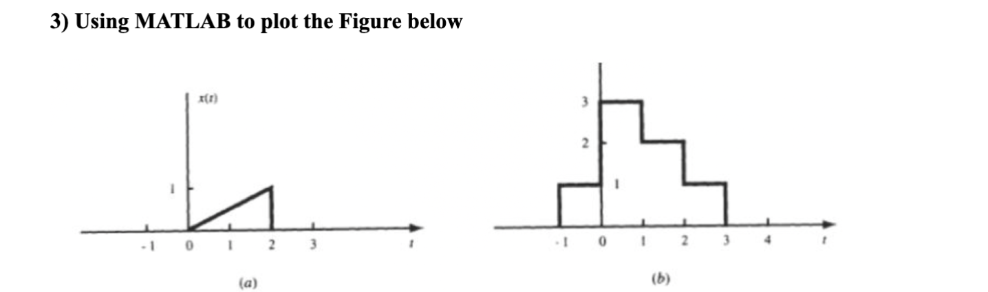 Solved 3) Using MATLAB to plot the Figure below | Chegg.com