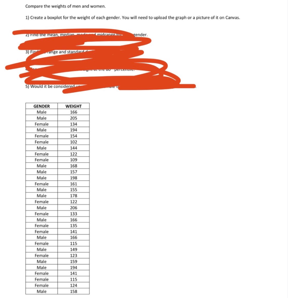 Solved Compare the weights of men and women. 1) Create a | Chegg.com