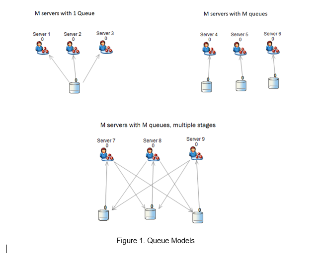 Solved Compare and contrast the queue models in figure 1 | Chegg.com