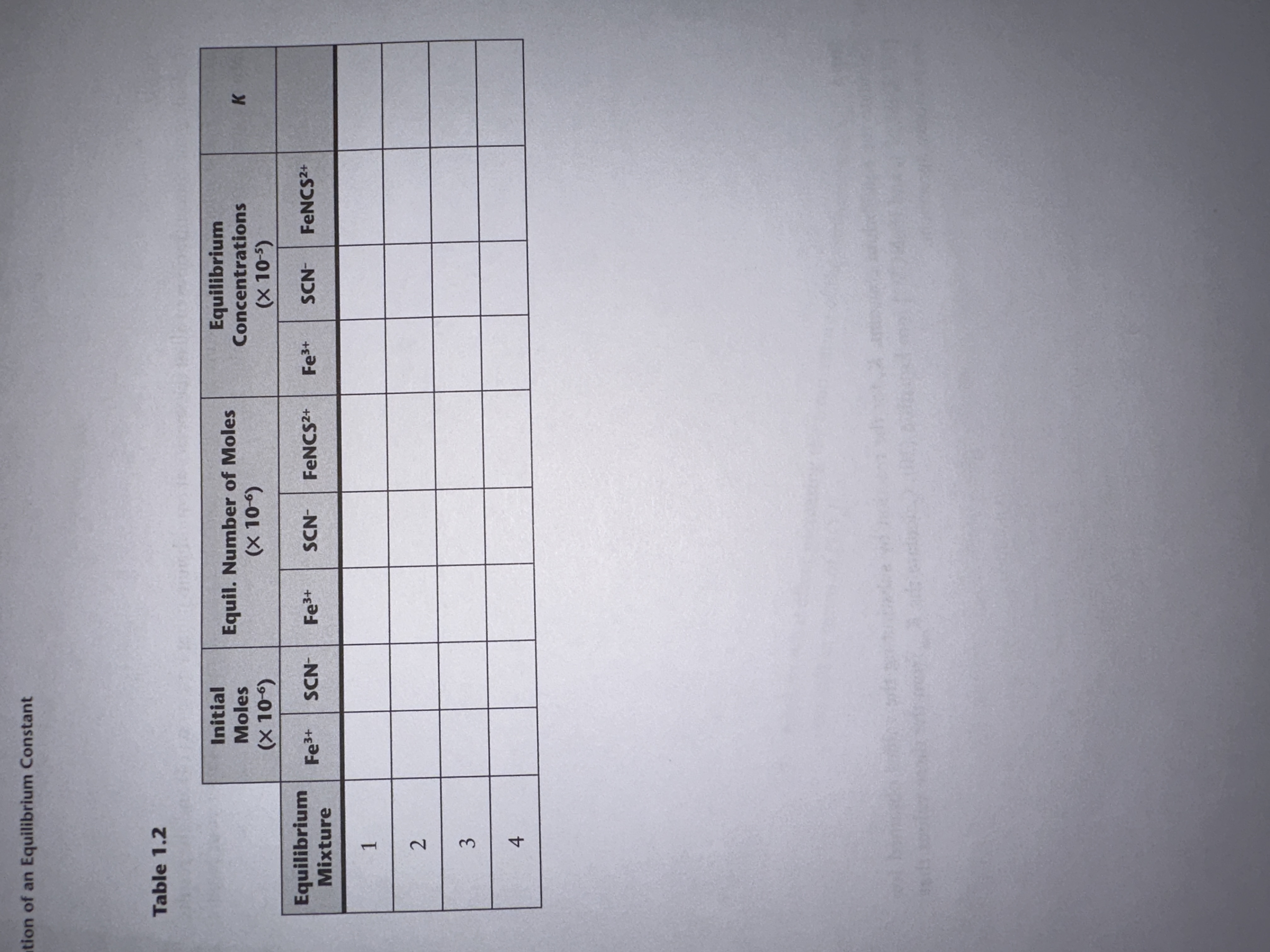 Solved Complete Table 1.1. The values for [FeNCS2+] are | Chegg.com