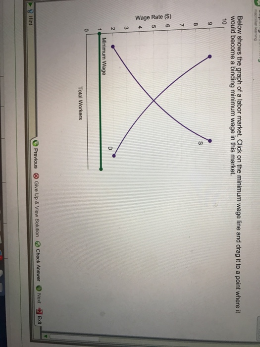 Solved Below shows the graph of a labor market. Click on the | Chegg.com