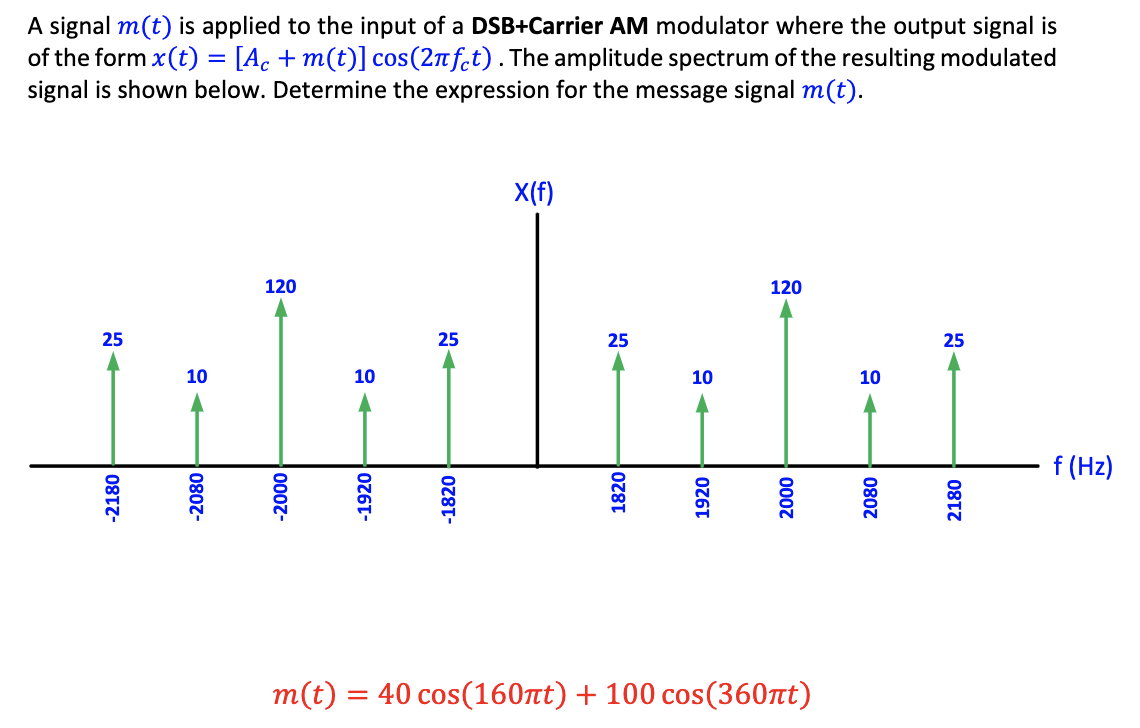 Solved A signal m(t) is applied to the input of a | Chegg.com